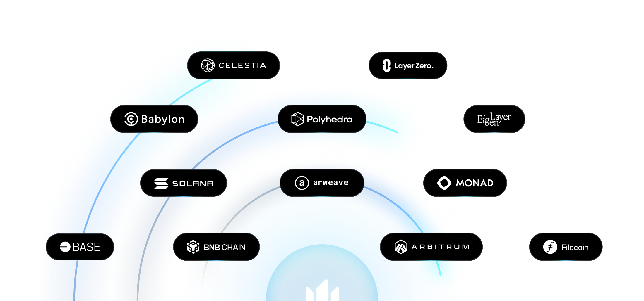 Glacier Network | Verifiable and Trustless AI Network